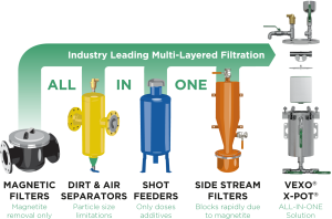 Hydronic Filtration Solutions - VEXO North America