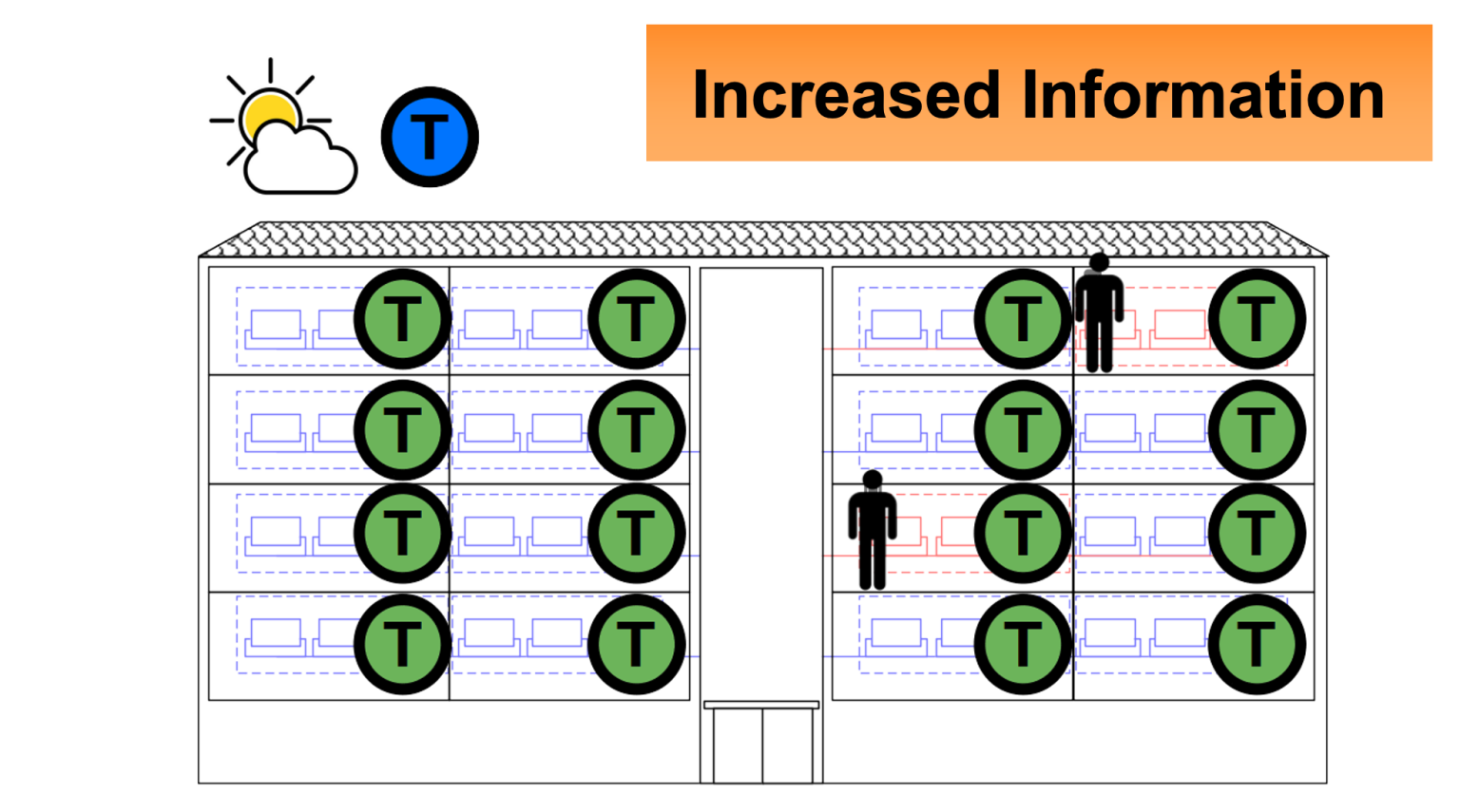 S-BMS - Retrofitting Legacy BMS with VEXO's IoT Devices